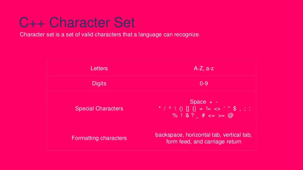 Getting started with C++
