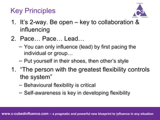 C cubed Influence - THE blueprint to influence in any situation | PPT