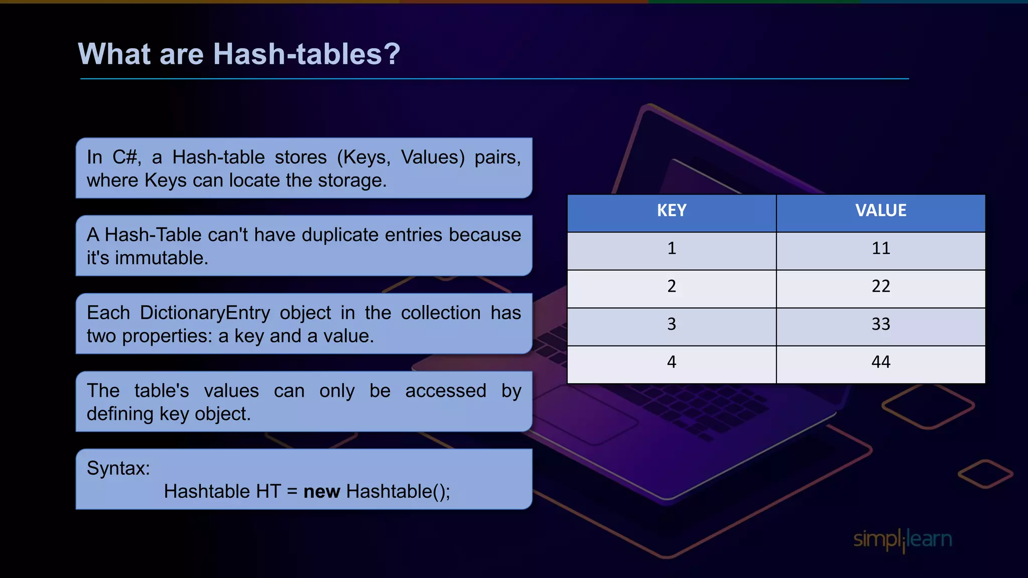 C# Dictionary Hash Table and sets | PPTX