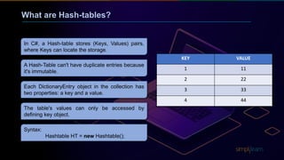 C# Dictionary Hash Table and sets | PPT