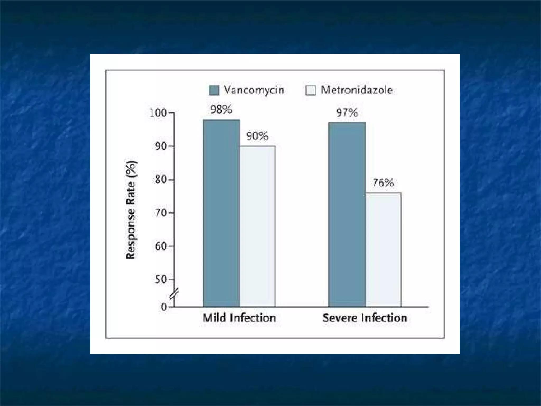 C. diff presentation | PPT
