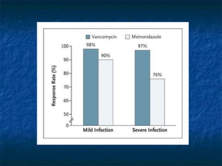 C. diff presentation | PPT