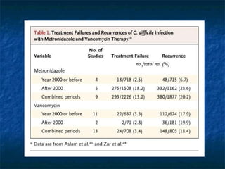 C. diff presentation | PPT