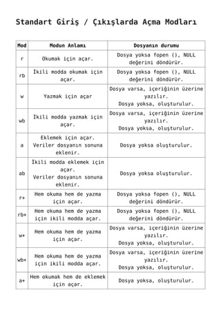 C dosya-isleme | PDF
