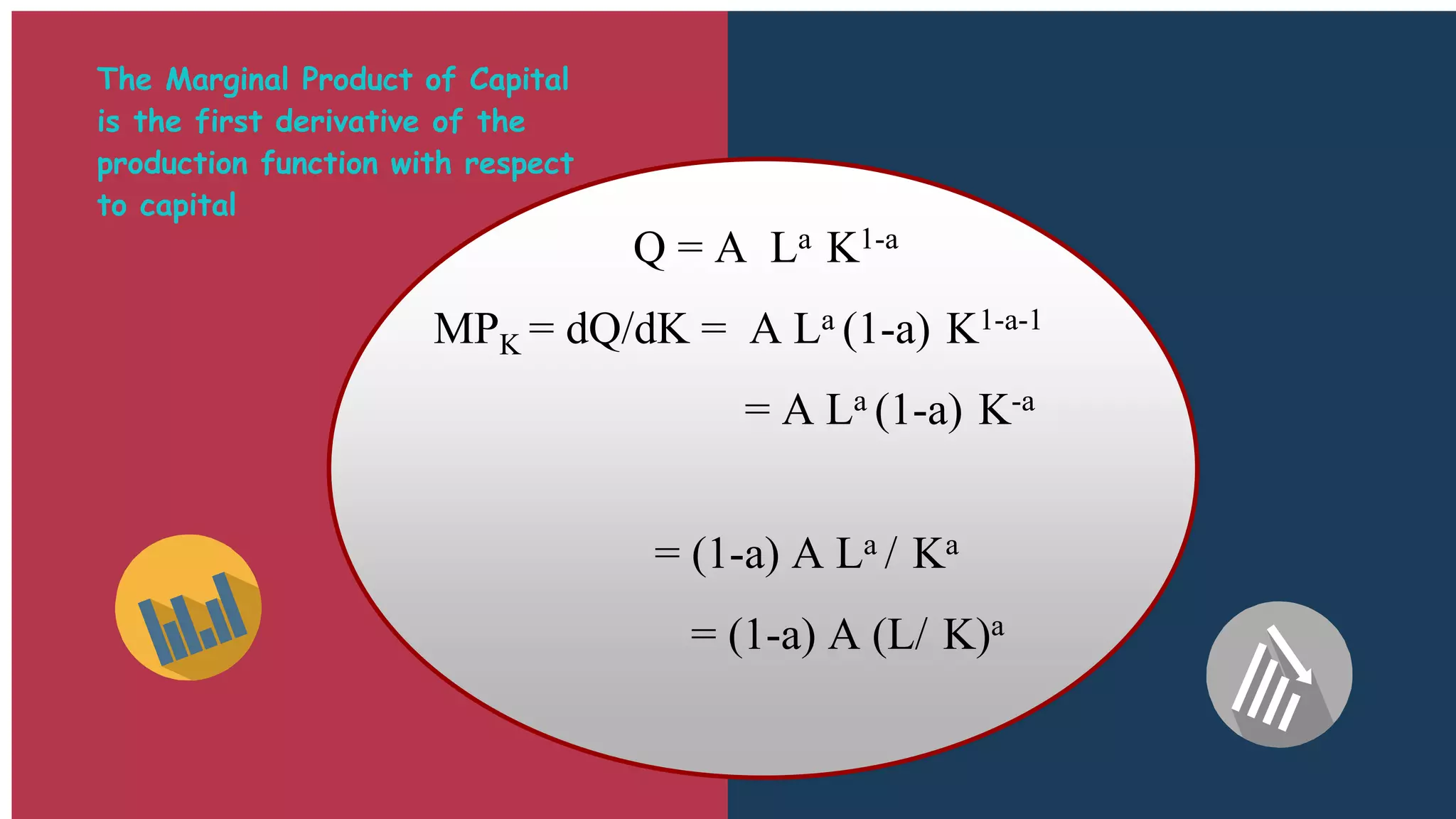 Cobb Douglas Production Function Pptx