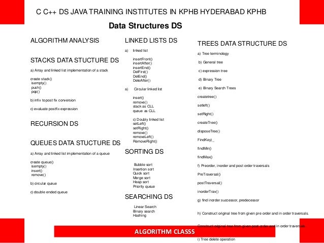 C Ds Datastructures Cpp C Java Syllabus Training Institute In Kphb 