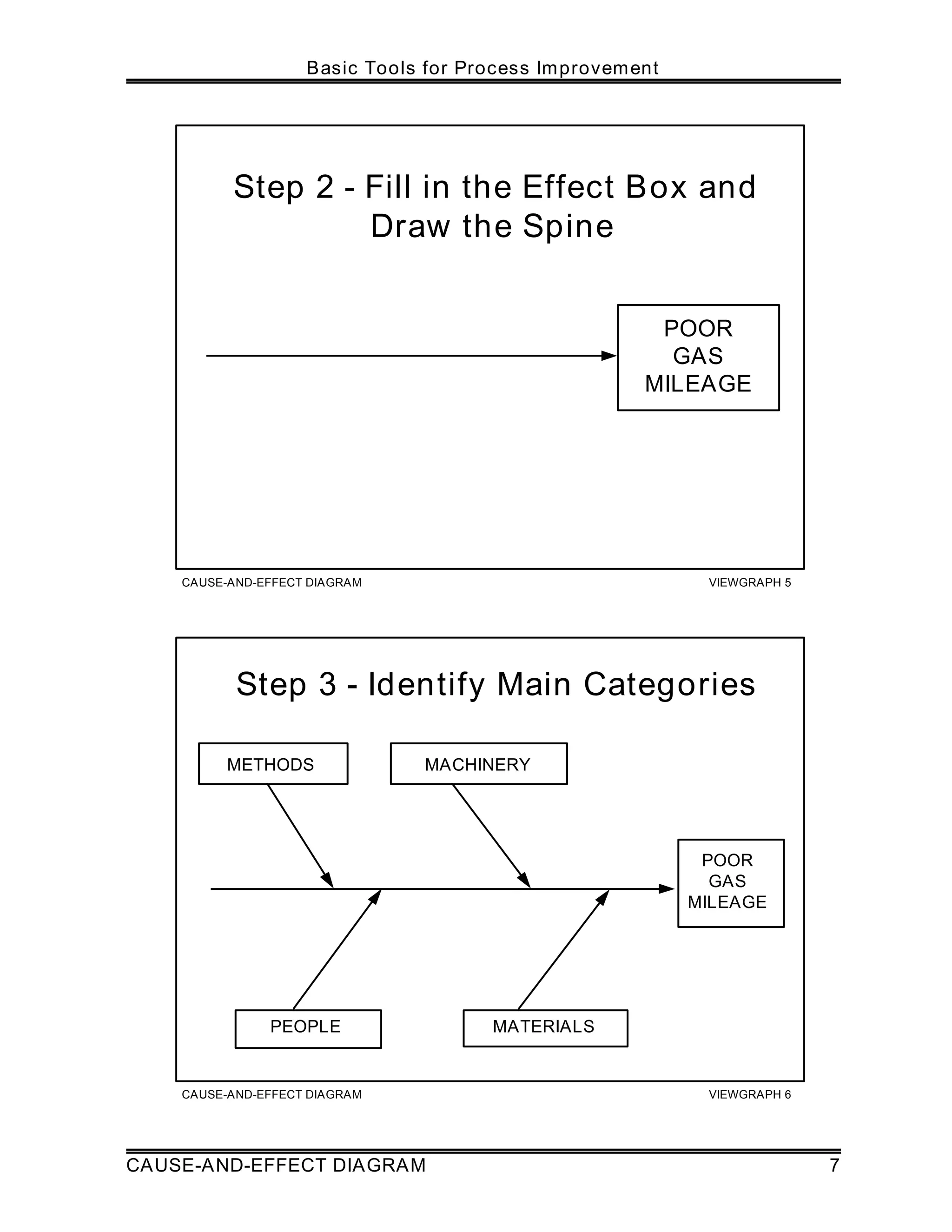 Cause and Effect Diagram | PDF
