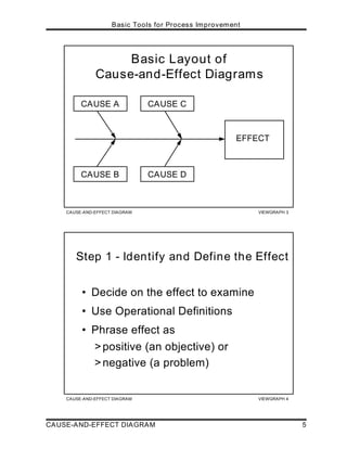 Cause and Effect Diagram | PDF