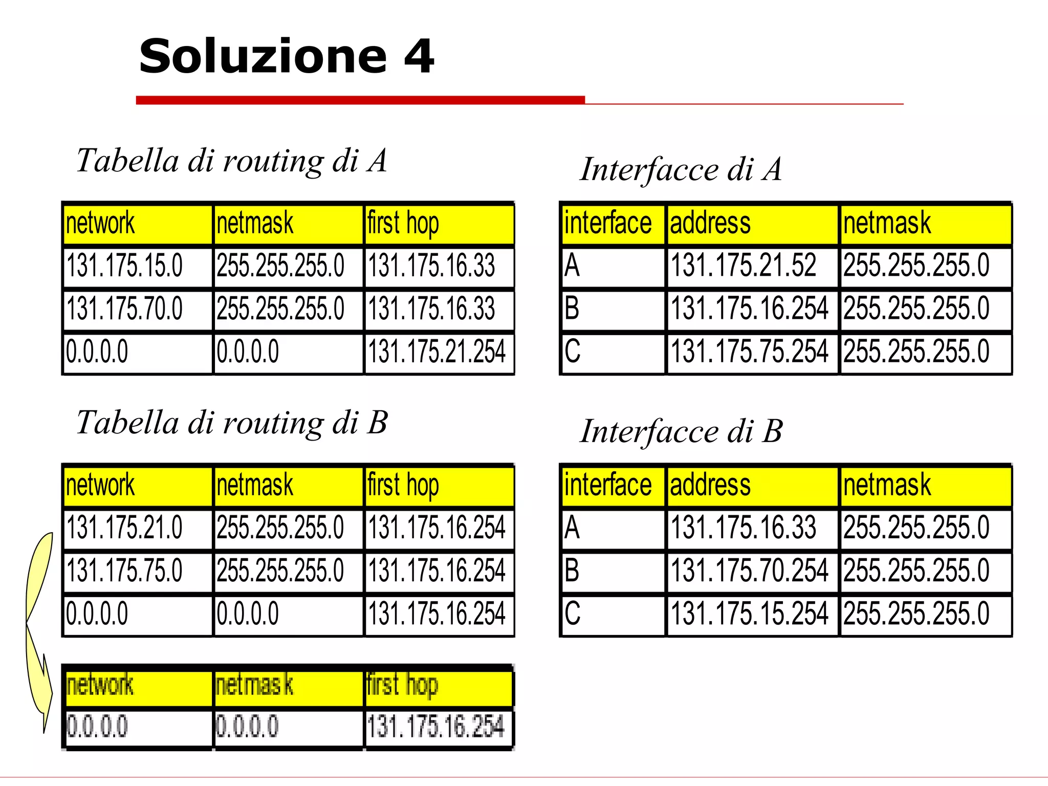 C Esercizi Indirizzamento | PPT
