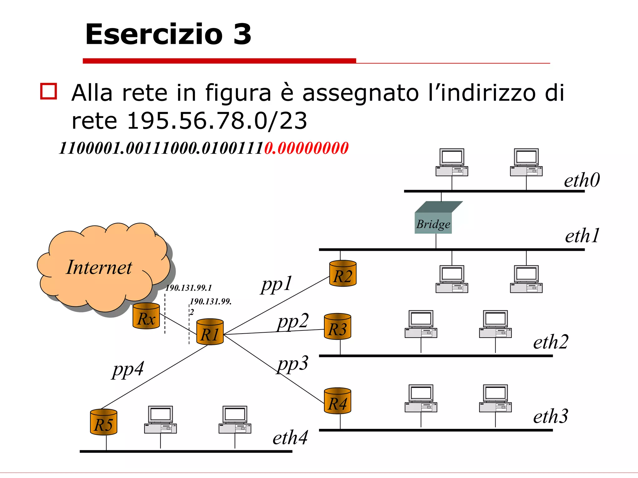 C Esercizi Indirizzamento | PPT