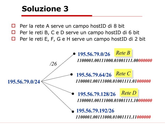 C Esercizi Indirizzamento | PPT