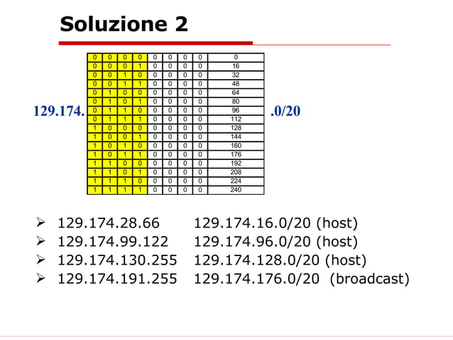 C Esercizi Indirizzamento | PPT