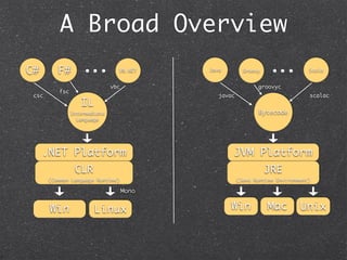 C# for-java-developers | PDF
