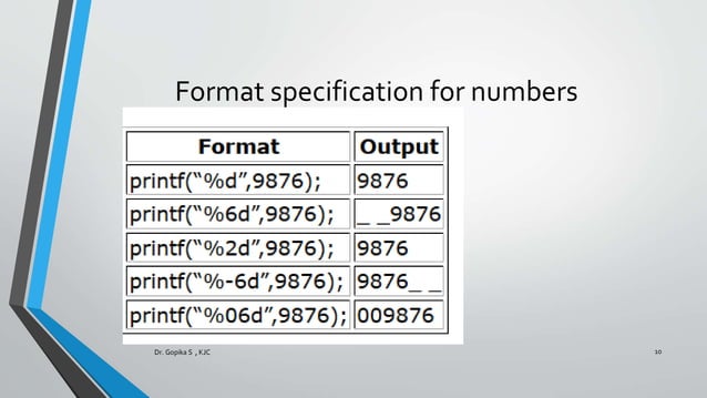 C Formatted And Unformatted Input And Output Constructs Pptx 8882