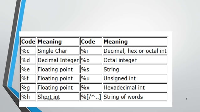 C formatted and unformatted input and output constructs | PPTX | Programming Languages | Computing