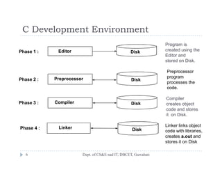 C fundamentals | PPT