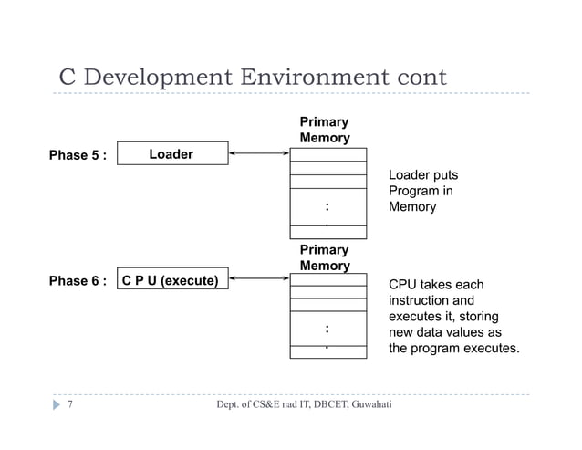 C fundamentals | PPT | Free Download
