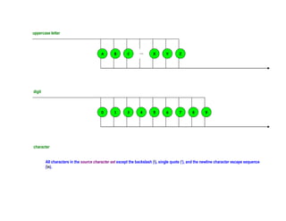 C - - Grammar 1.0 | PPT