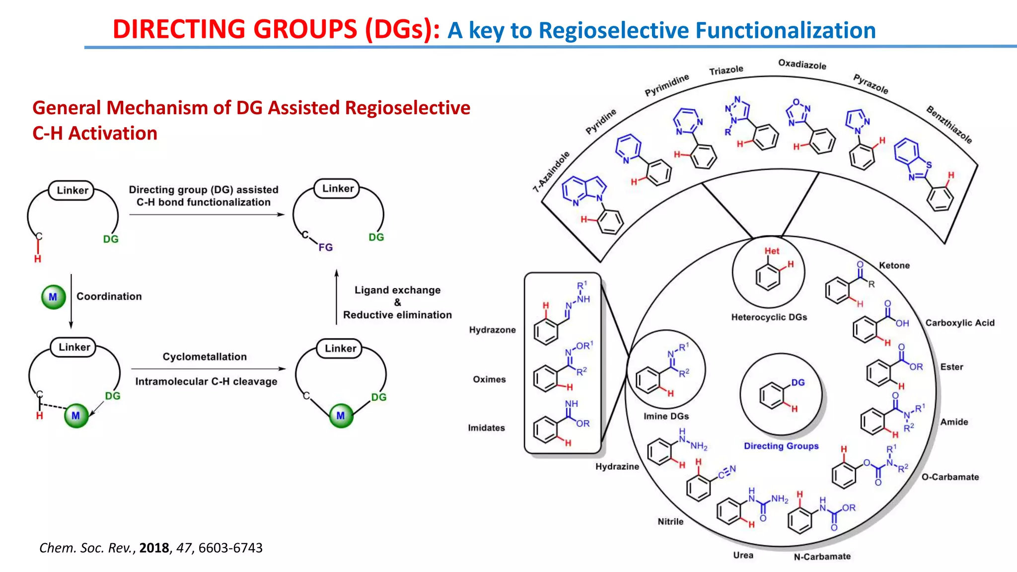 C H Activation And Functionalization Pptx Chemistry Science