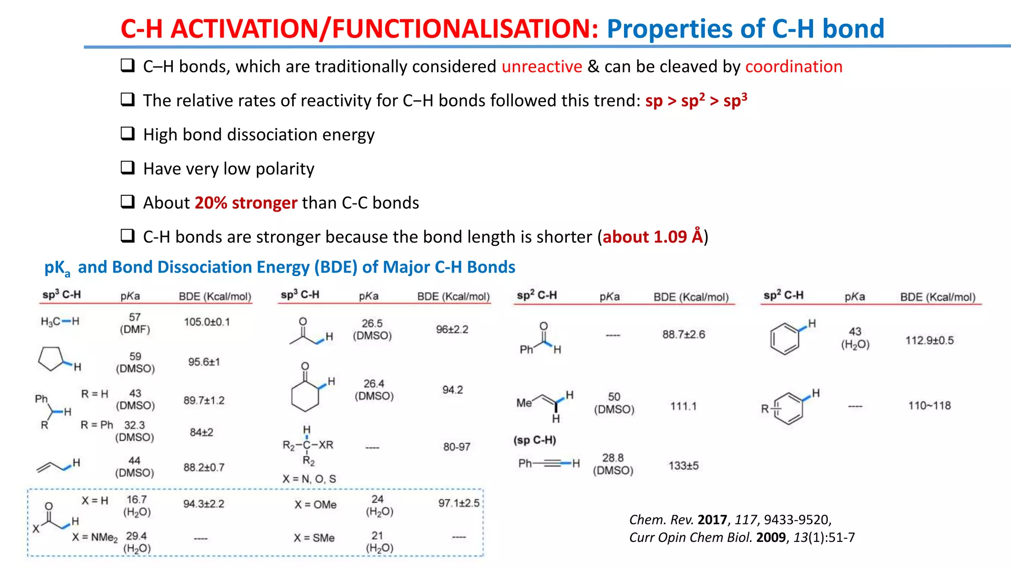 C-H Activation and Functionalization | PPTX