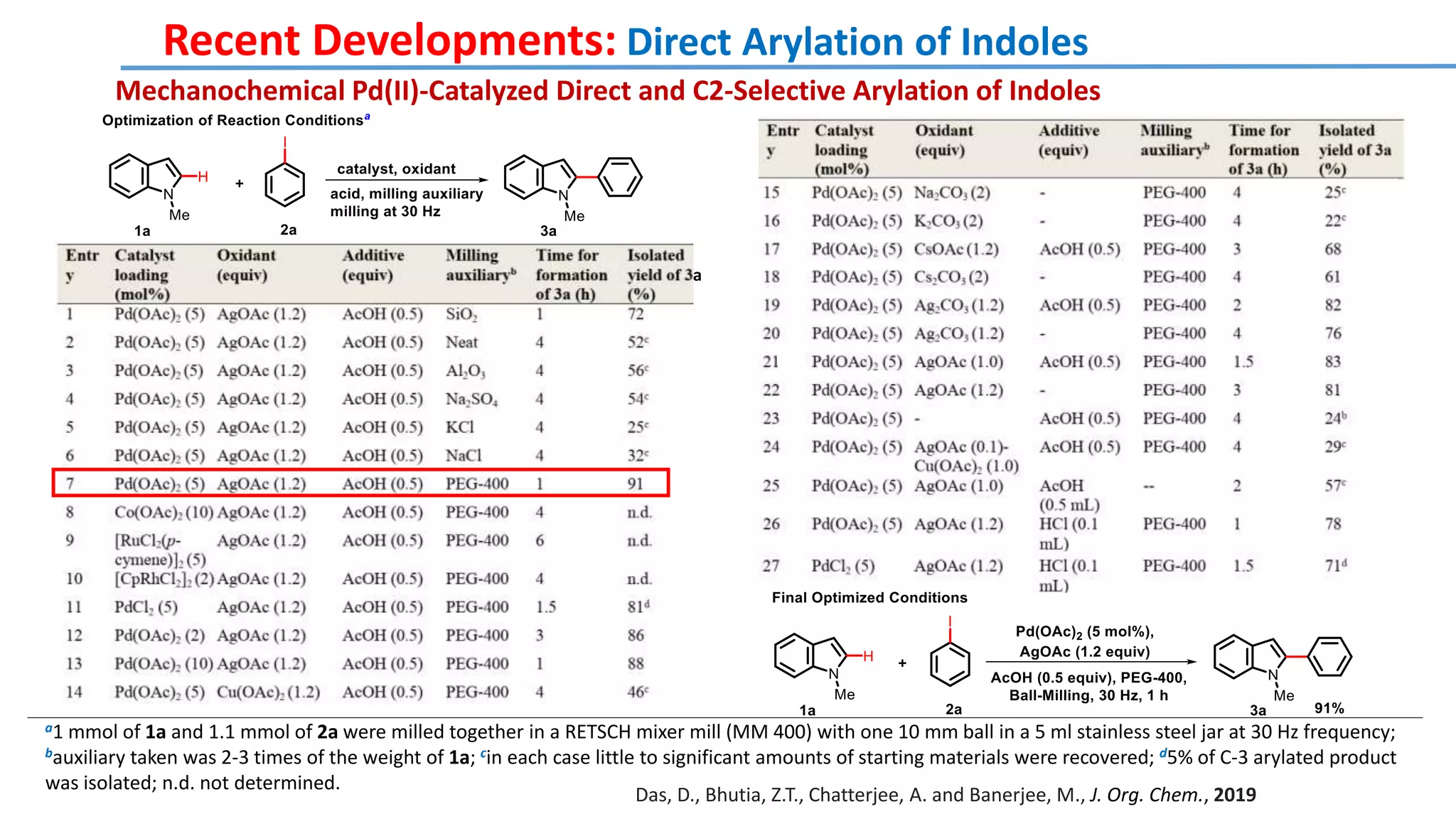 C-H Activation and Functionalization | PPTX