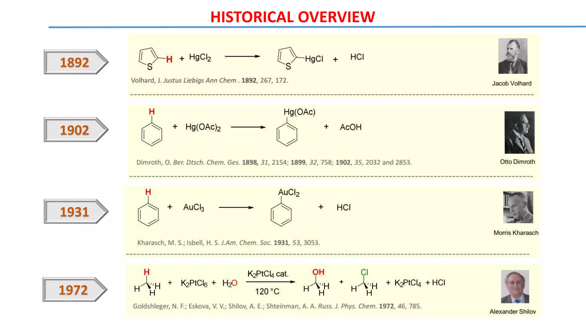 C H Activation And Functionalization Pptx Chemistry Science