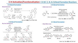 C-H Activation and Functionalization | PPTX