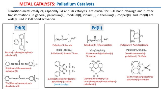 C H Activation And Functionalization Pptx Chemistry Science
