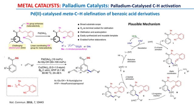 C H Activation And Functionalization Pptx Chemistry Science