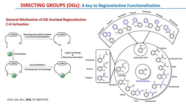 C H Activation And Functionalization Pptx Chemistry Science