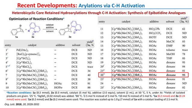 C H Activation And Functionalization Pptx Chemistry Science