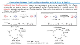 C-H Activation and Functionalization | PPTX