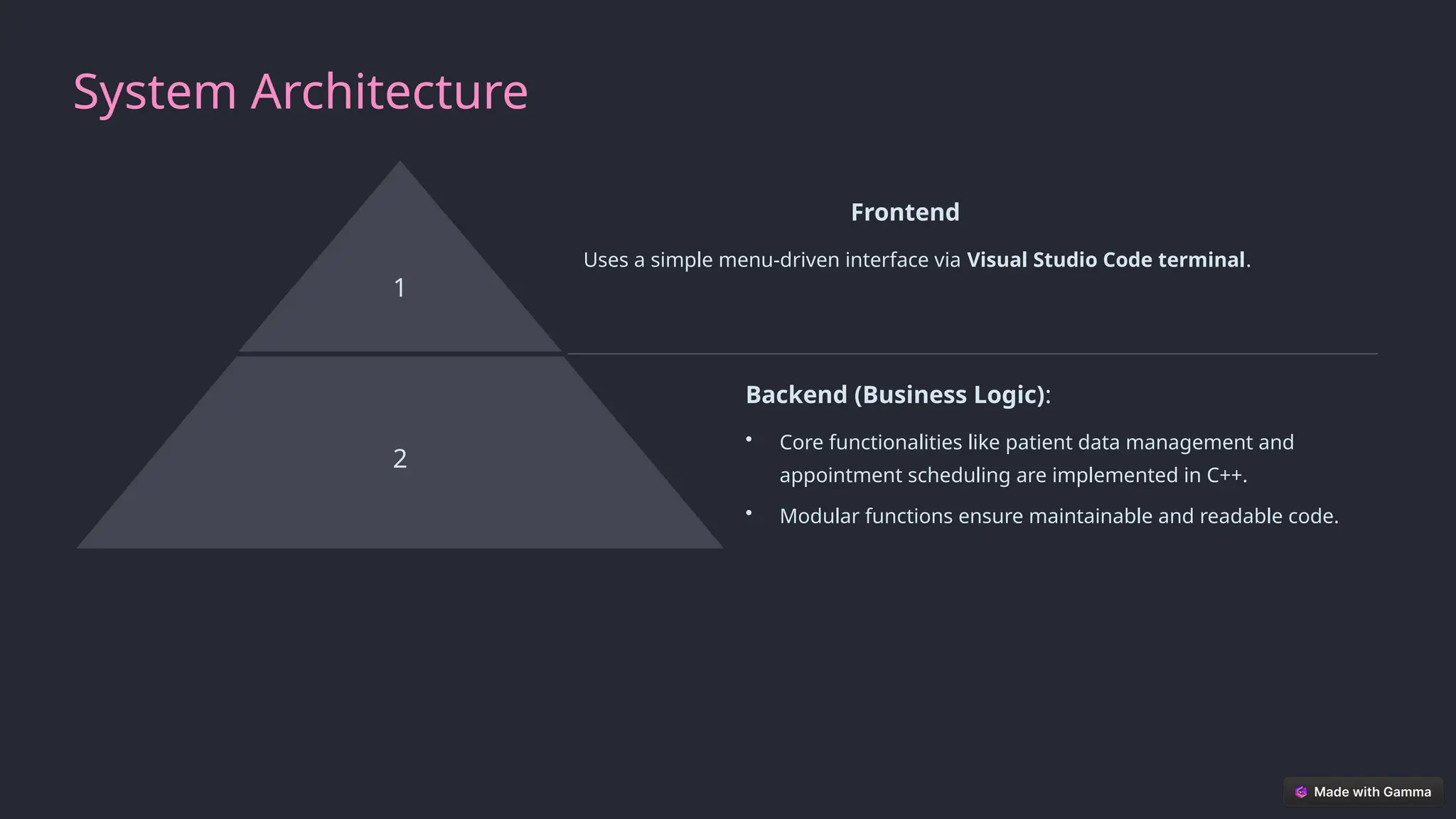 Fast University C-Hospital-Management-System.pptx