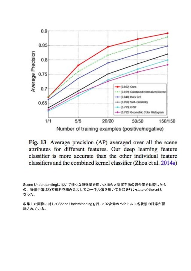 C-IMAGE: city cognitive mapping through geo-tagged photos 解説 | PDF