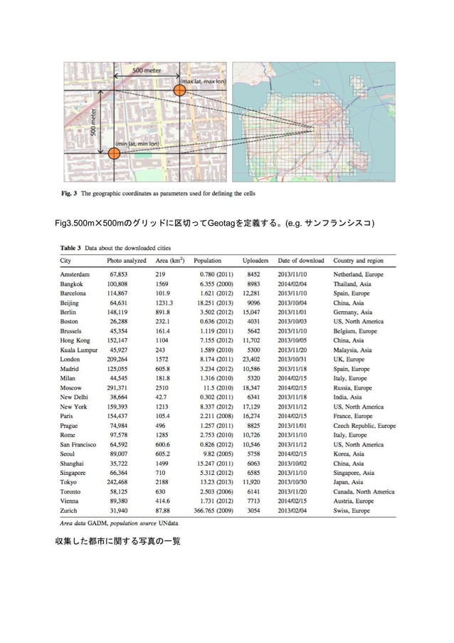 C-IMAGE: city cognitive mapping through geo-tagged photos 解説 | PDF