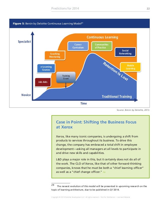 Josh Bersin’s HR Predictions for 2014. Building a Strong Talent Pipel…