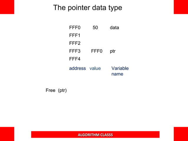 Algorithm Class Is A Training Institute On C C Cpp Ds Java Data Structures Course At Kphb