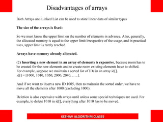 Algorithm Class is a Training Institute on C, C++, CPP, DS, JAVA, data ...