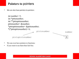 Algorithm Class is a Training Institute on C, C++, CPP, DS, JAVA, data ...