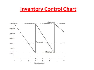 C-Inventory Management.pptx inventory inventory managmenet | PPT