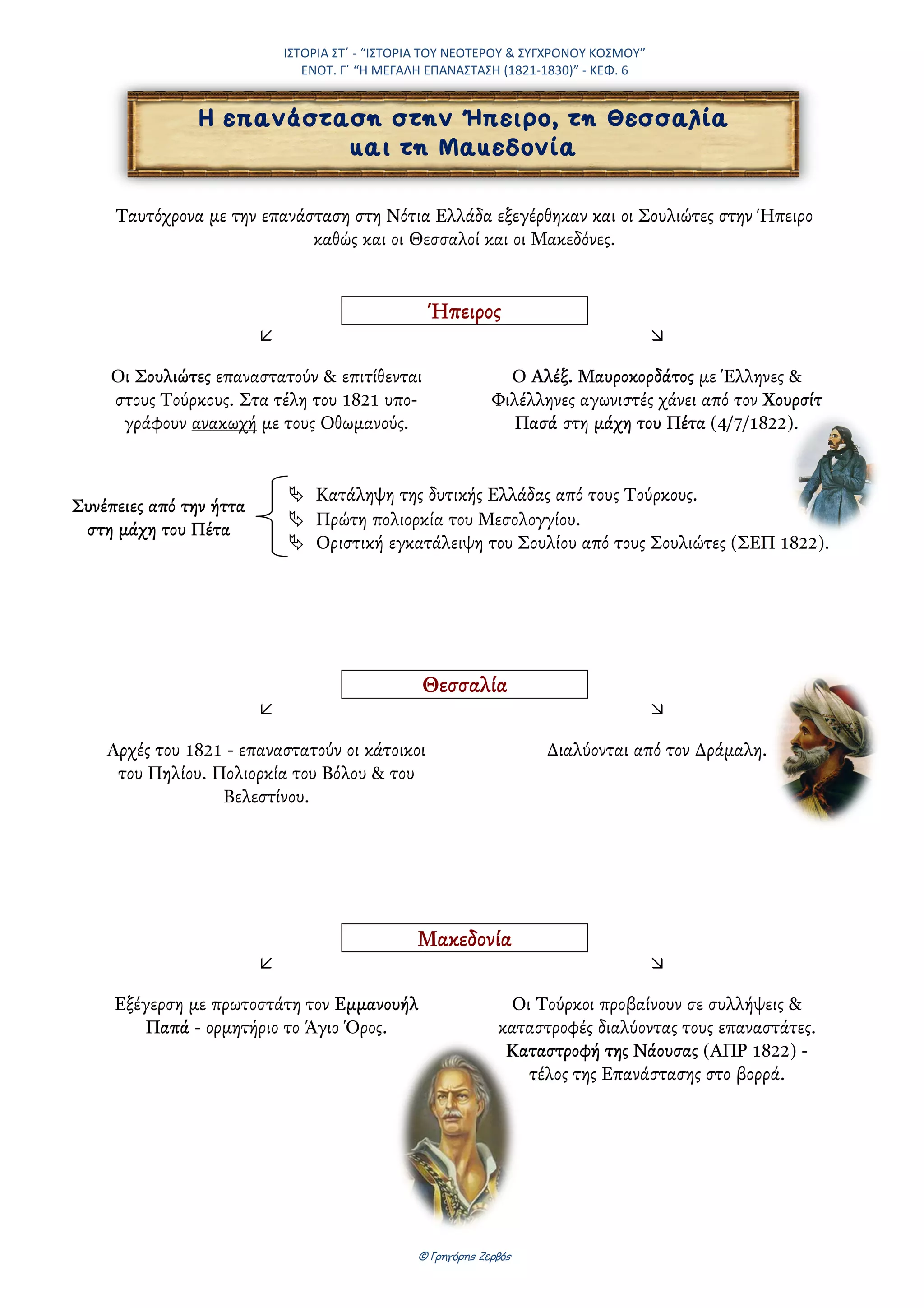 C kef-6-istoria st | PDF