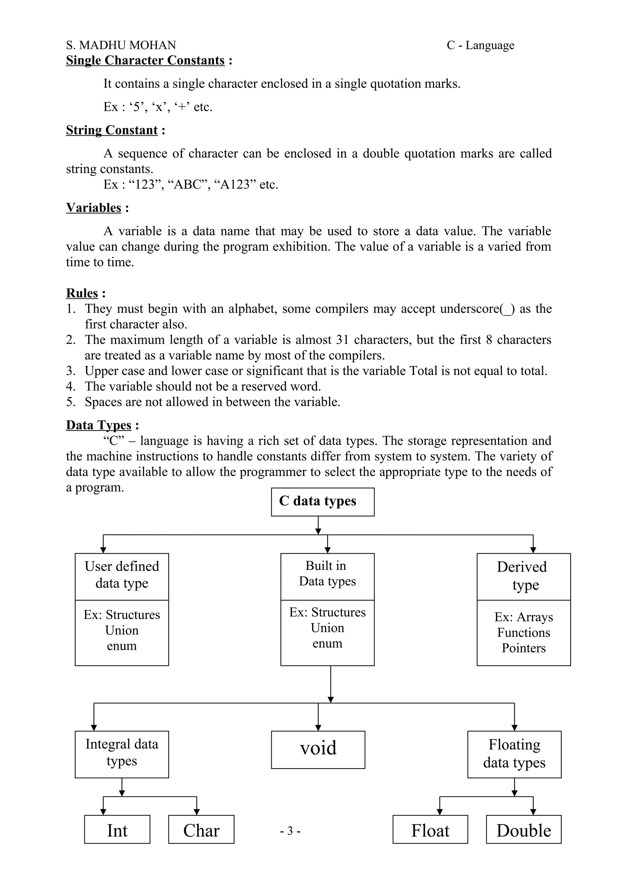 C language | DOC | Programming Languages | Computing