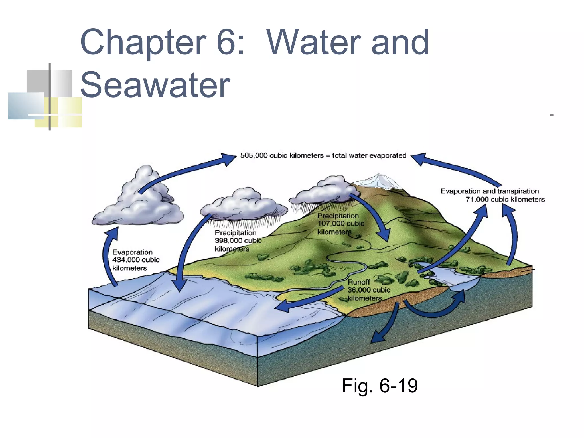 Ocean, water and Seawater Oceanography | PPT