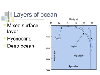 Ocean, water and Seawater Oceanography | PPT