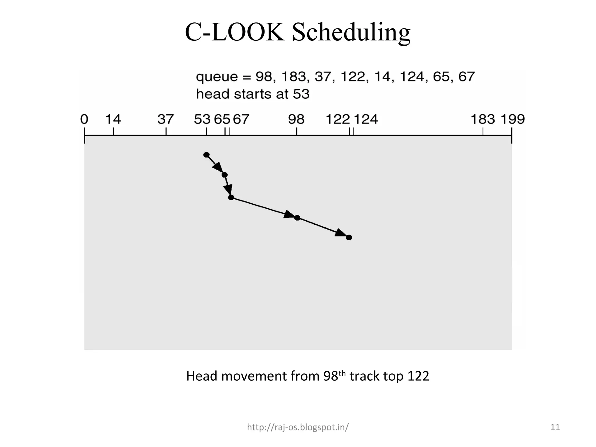C look scheduling 51 1 | PPT