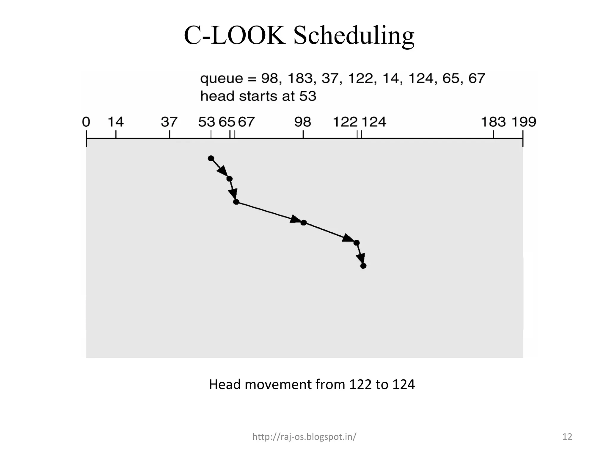 C look scheduling 51 1 | PPT