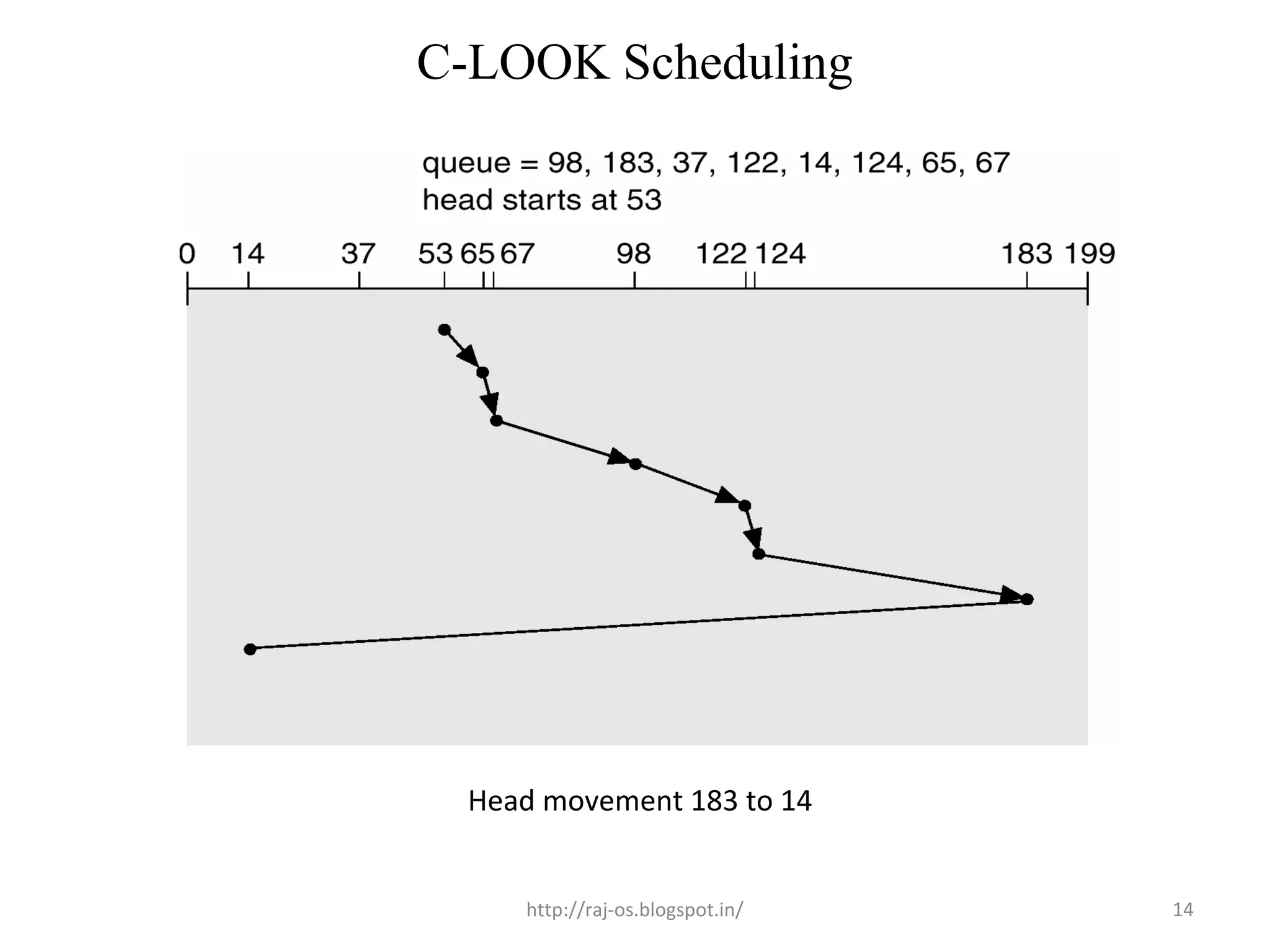 C look scheduling 51 1 | PPT
