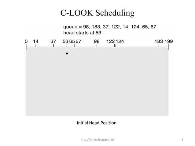 C look scheduling 51 1 | PPT | Technology & Computing