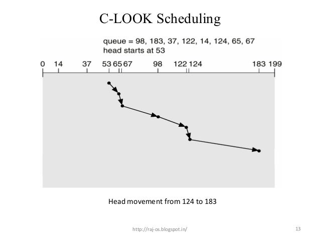 C look scheduling 51 1