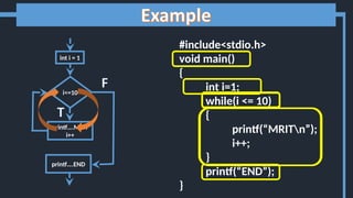 C language Looping and conditional statement | PPT
